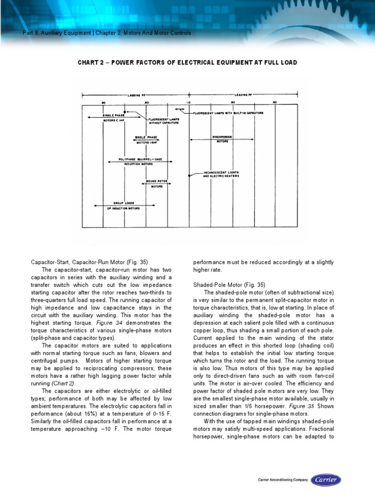 Chart 2 - Power Factors of Electrical Equipment at Full Load | PDF ...