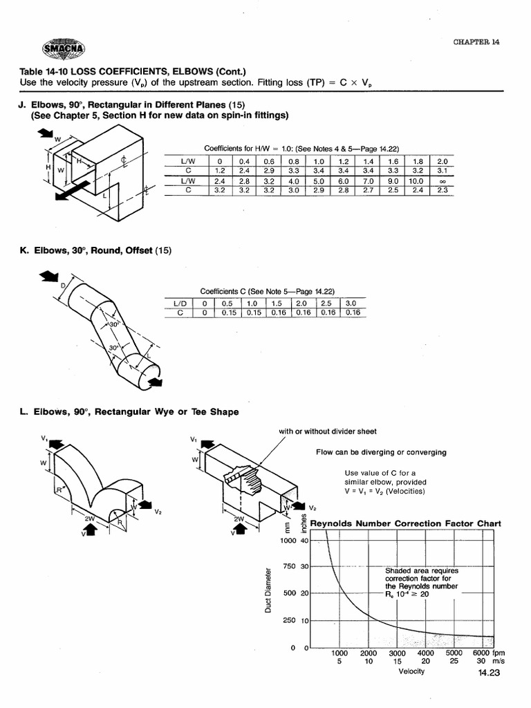 Smacna - Hvac Elbow | PDF | Gases | Materials Science