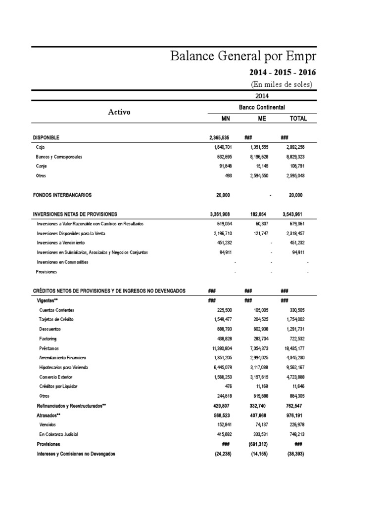 Balance General | Bancos | Sistema financiero | Prueba gratuita de 30 ...