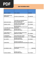 Chakan MIDC Company List | PDF | Companies | Motor Vehicle