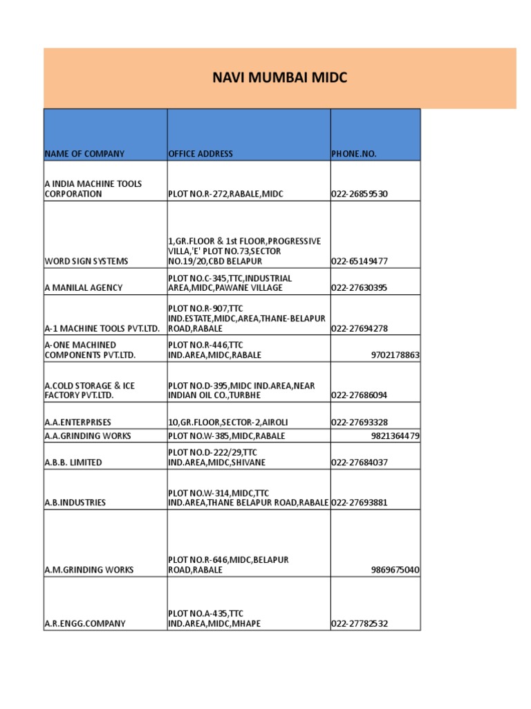 Navi Mumbai Midc | PDF | Industries | Economic Sectors