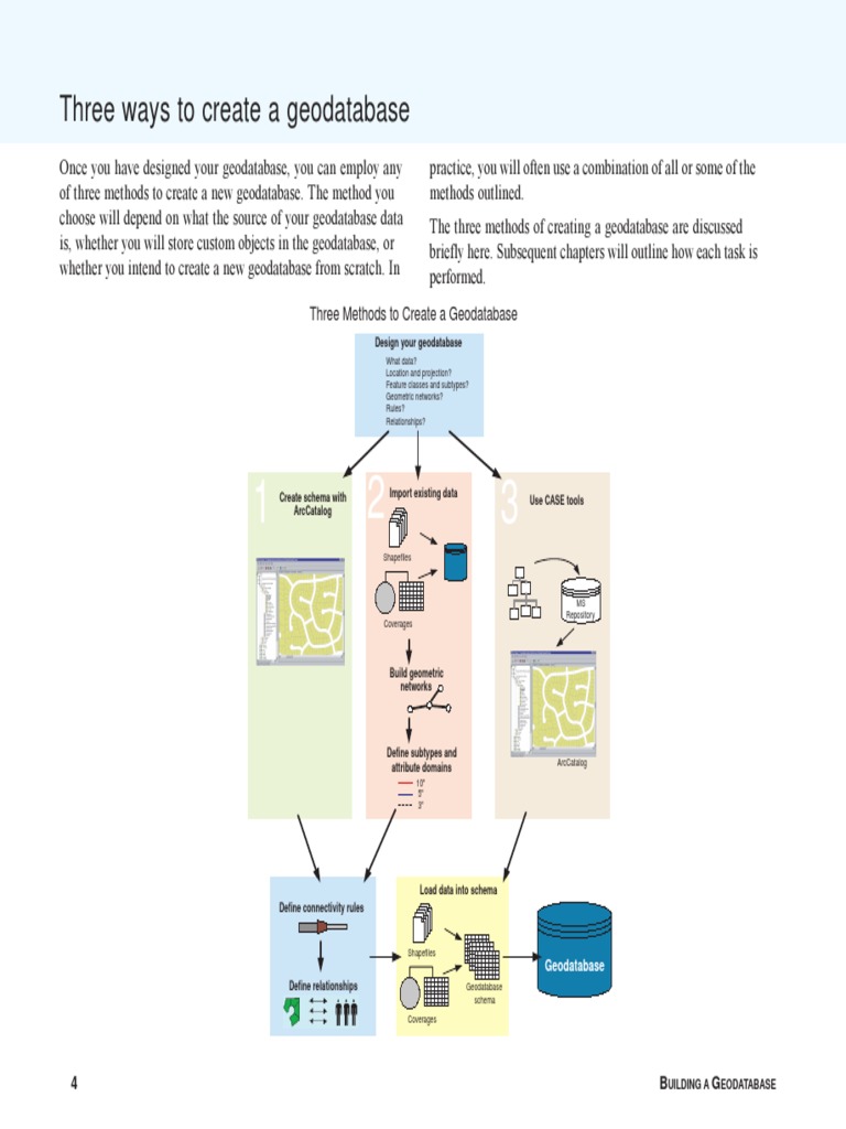 Methods of Building Geodatabase | PDF | Arc Gis | Information Management