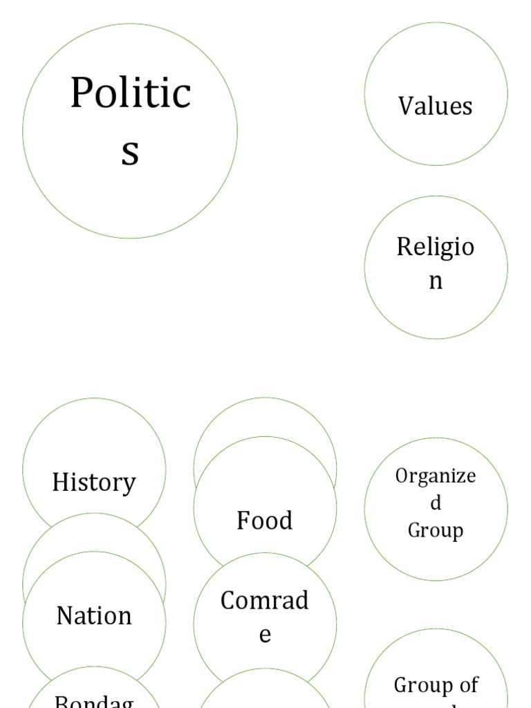 Exploring Politics, Culture, and Society | PDF
