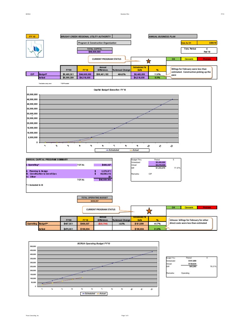 BCRUA Construction Progam Report Feb10 | PDF | Sewage Treatment | Wellness