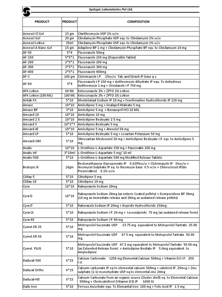 HSN Codes Final | PDF | Drugs | Organic Compounds