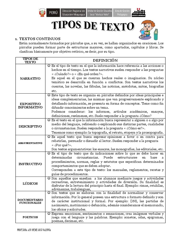 Textos Continuos y Discontinuos | PDF | Retrato | Mapa