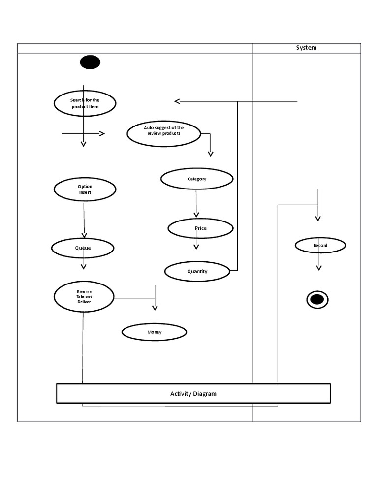 Activity Diagram | PDF