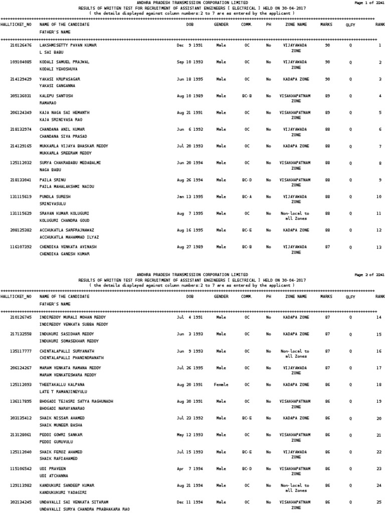 01 Transco Electrical Result PDF | PDF | Cinema Of India | Leisure