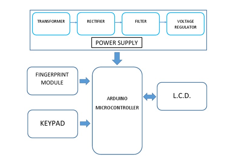 Block Diagram Pdf
