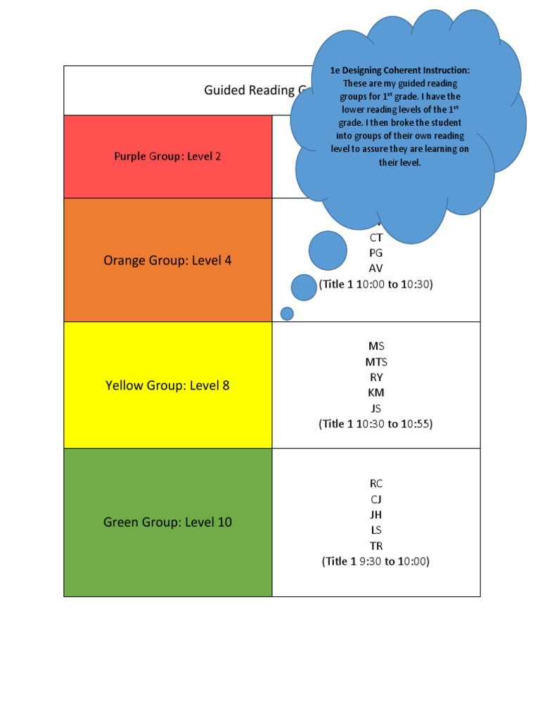 Guided Reading Groups: Purple Group: Level 2 AT DH (Title 1 2:30 To 3: ...