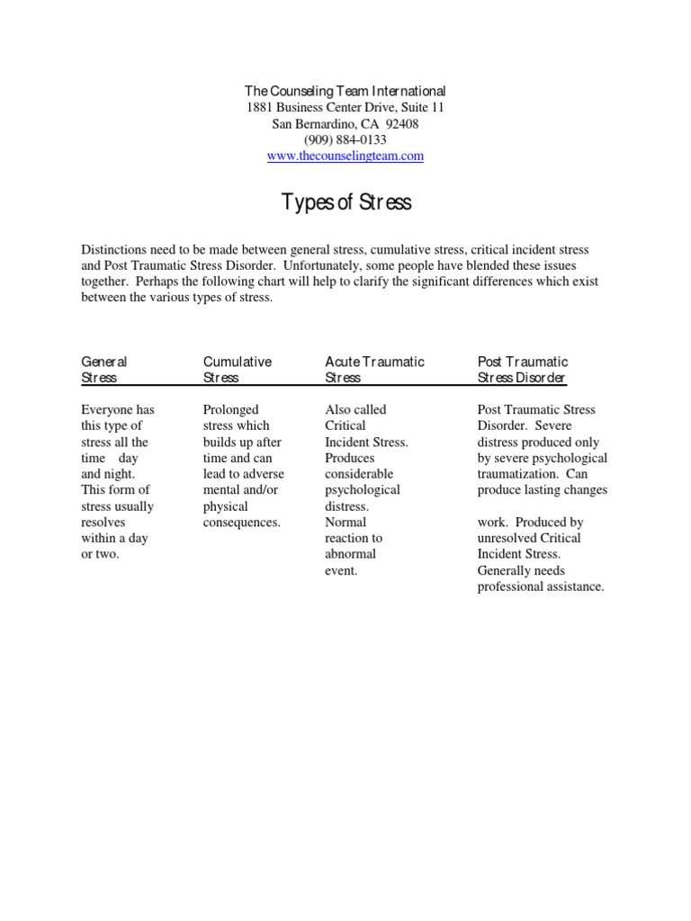 Types of Stress | PDF | Stress (Biology) | Posttraumatic Stress Disorder
