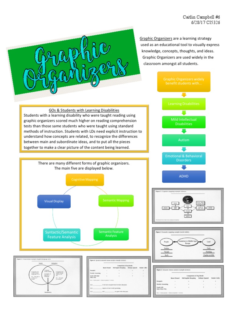 graphic organizers | Learning Disability | Reading Comprehension
