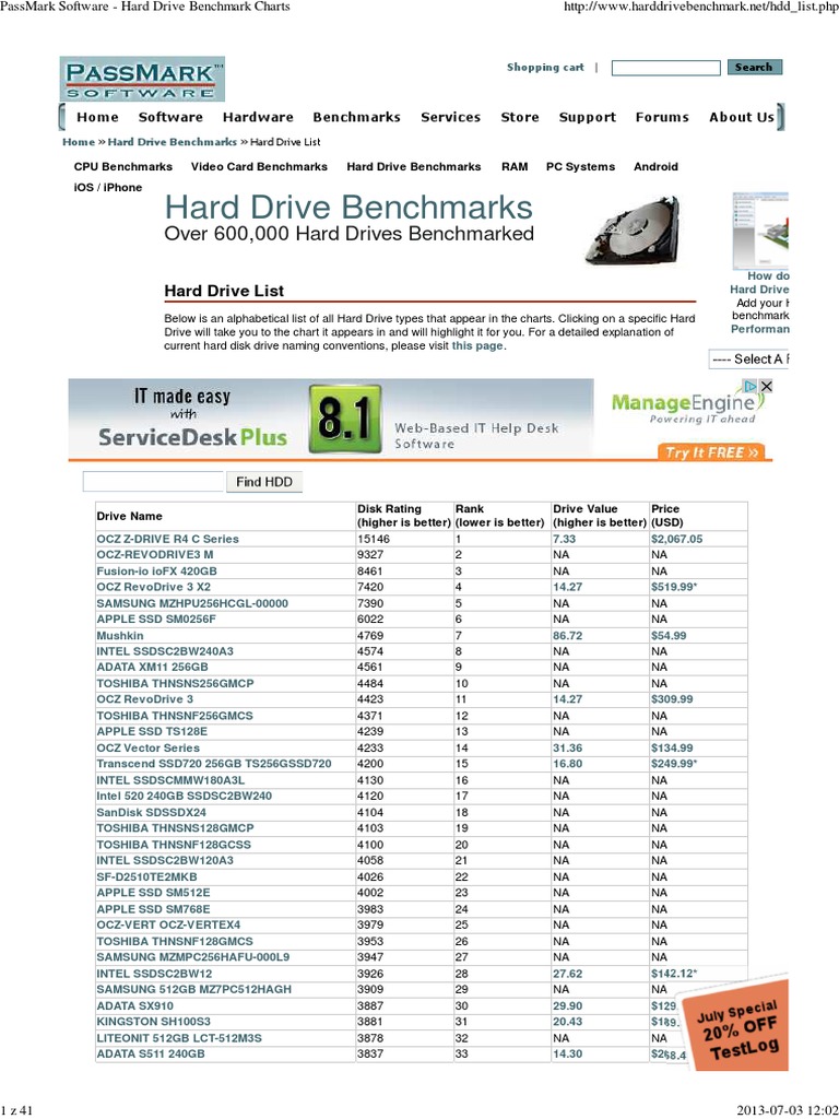 Passmark Software Hard Drive Benchmark Charts 03-07-2013 | PDF ...