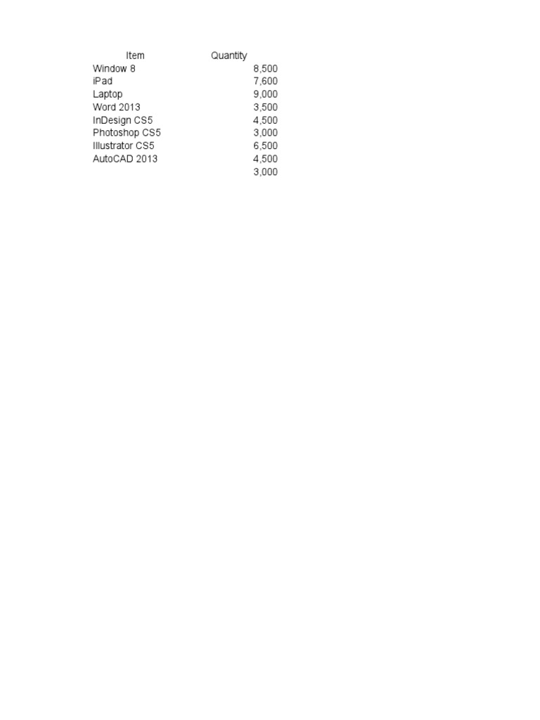 Sale Counts | PDF | Career & Growth | Art