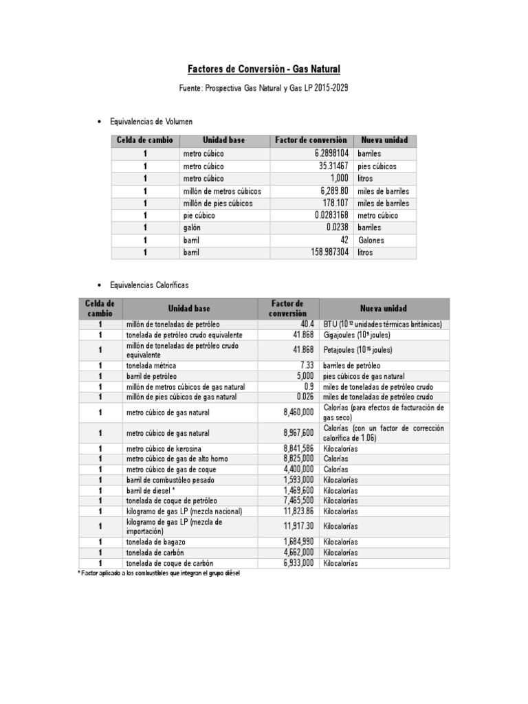 Factores de Conversi N-Gas Natural PDF | PDF | Barril (Unidad) | Caloría