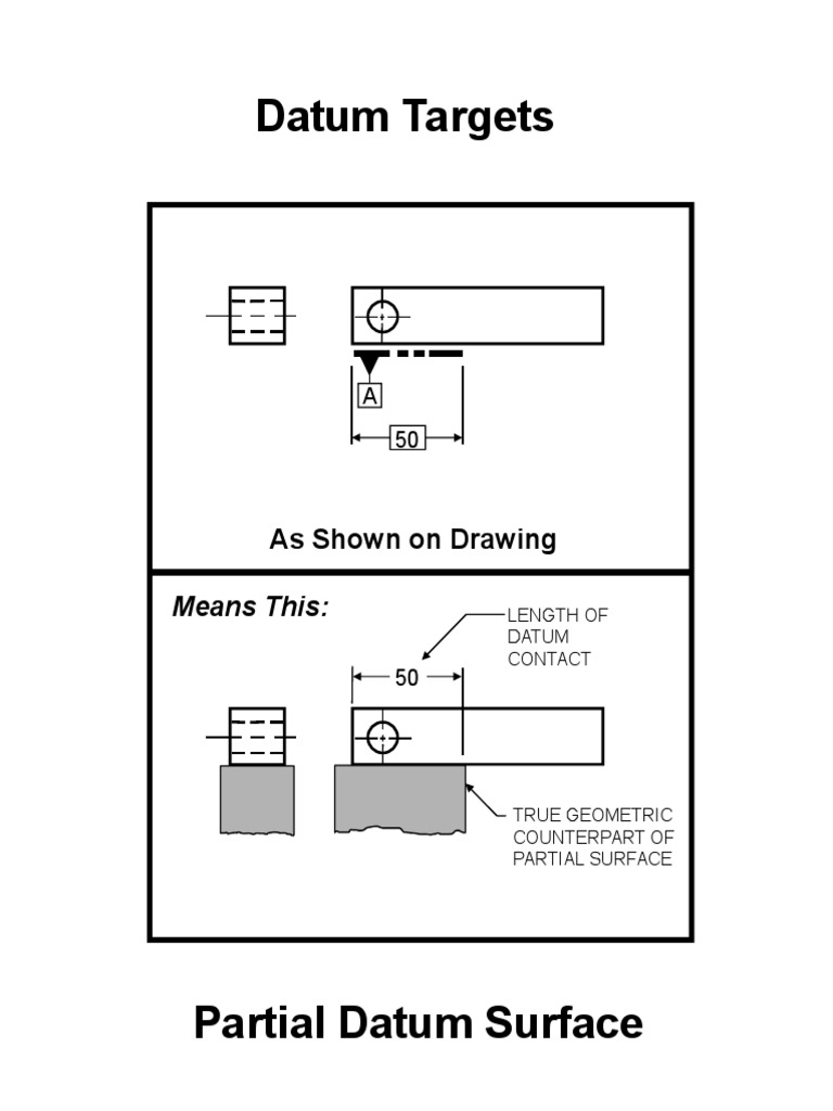 Datum Targets: As Shown On Drawing Means This | PDF