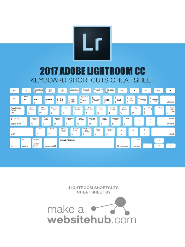 Lightroom Shortcuts Guide | PDF | Human–Computer Interaction | System ...