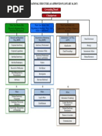 Overview of NSRC | PDF | Government | Disaster And Accident