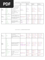 English Tense Formula Chart | PDF | Perfect (Grammar) | Grammatical Tense