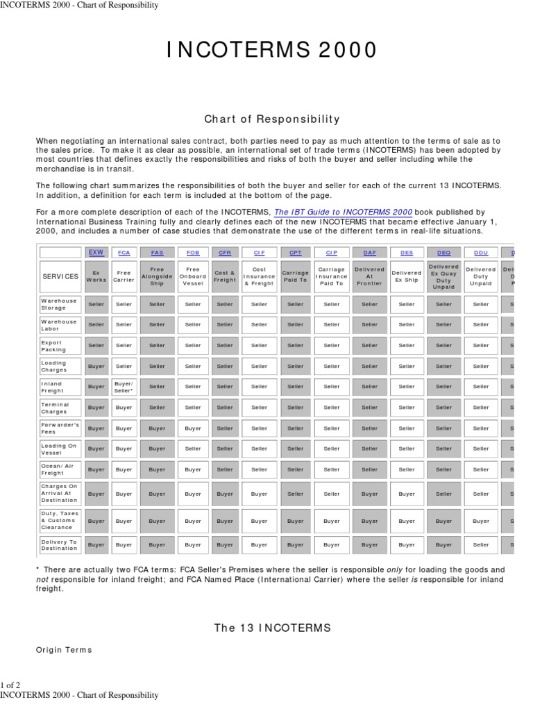 INCOTERMS 2000 - Chart of Responsibility | PDF | Services (Economics ...