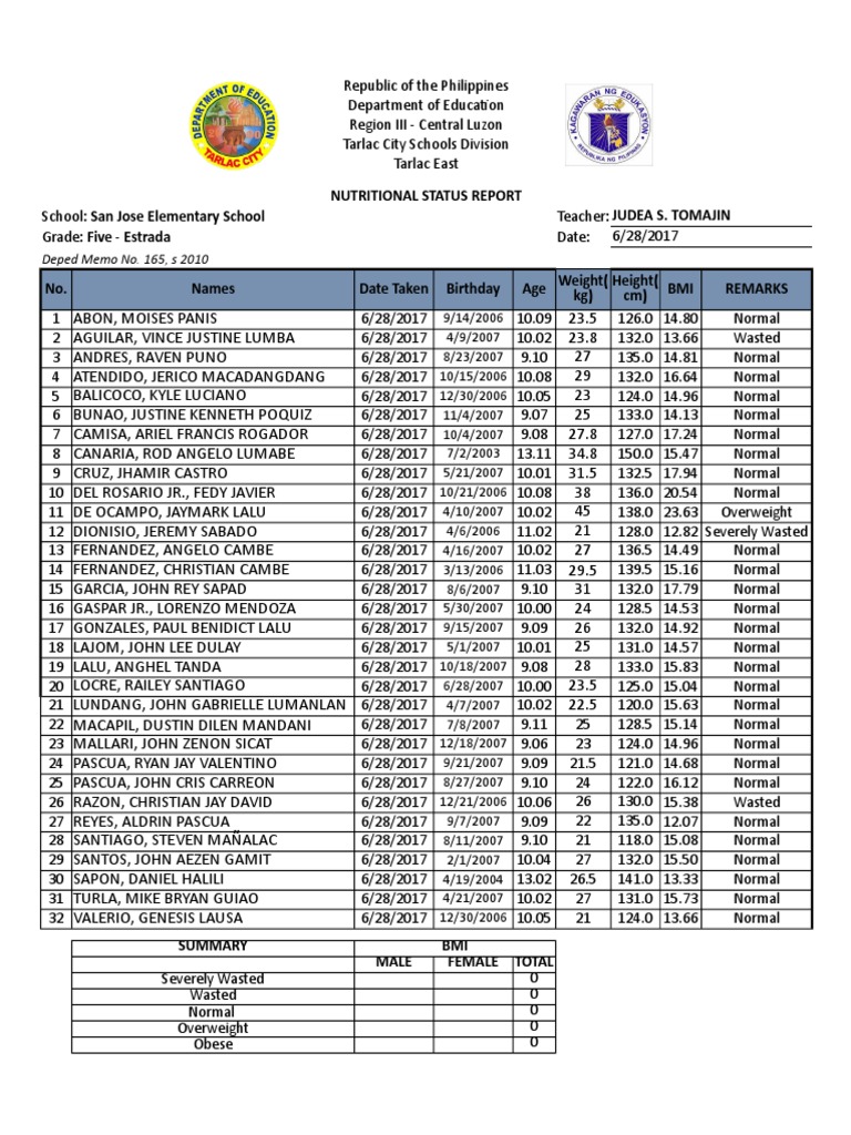 DepEd Nutritional Status Report 2017 | PDF