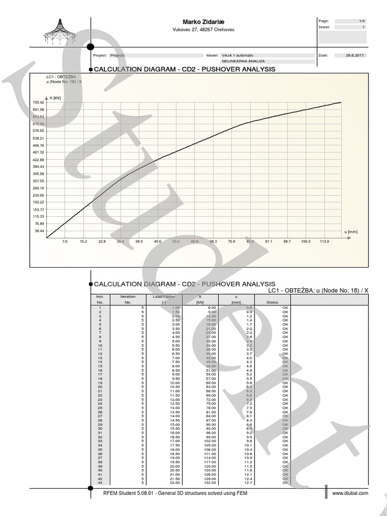 Calculation Diagram - Cd2 - Pushover Analysis Calculation Diagram - Cd2 ...