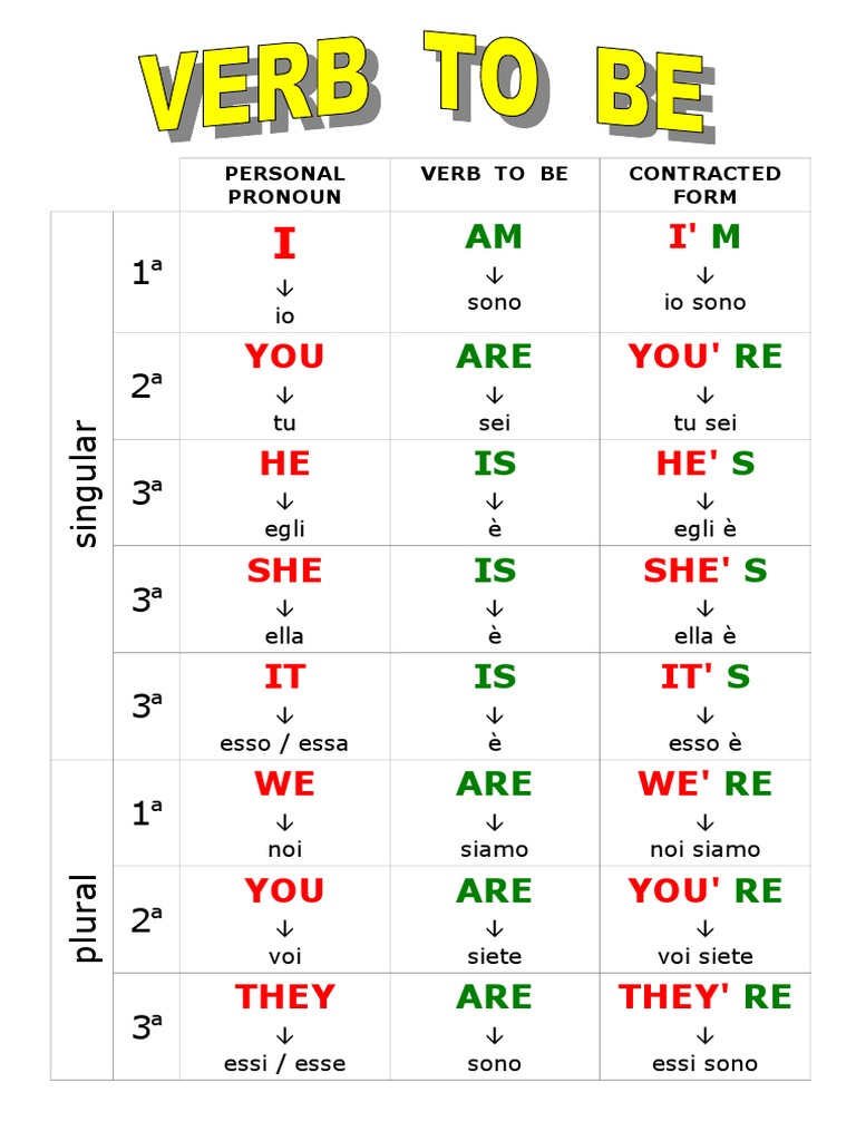 Io Sono Io Sono: Personal Pronoun Verb To Be Contracted Form | PDF ...