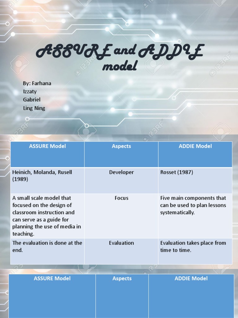 Tutorial 2 - Assure and Addie Model | PDF | Evaluation | Education Theory