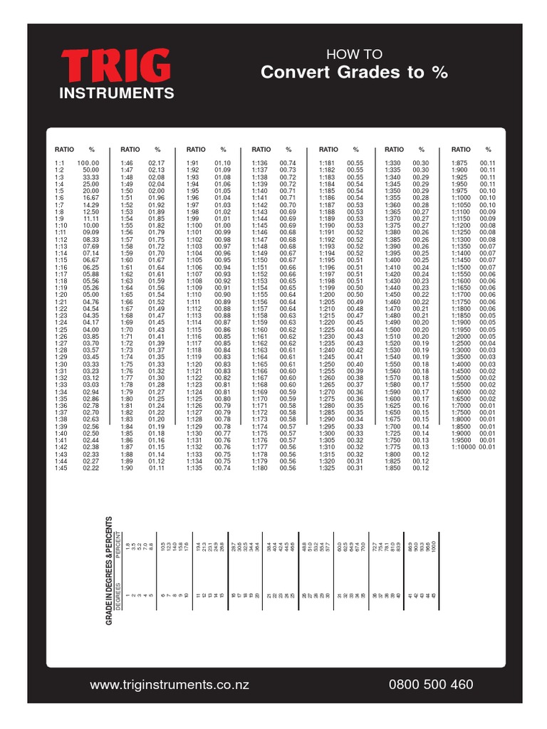 Grade Chart PDF | PDF