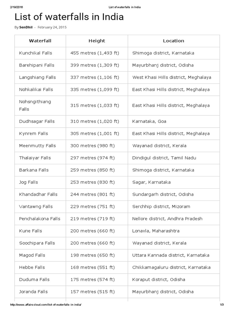 List of Waterfalls in India: Sendhil | PDF | South India