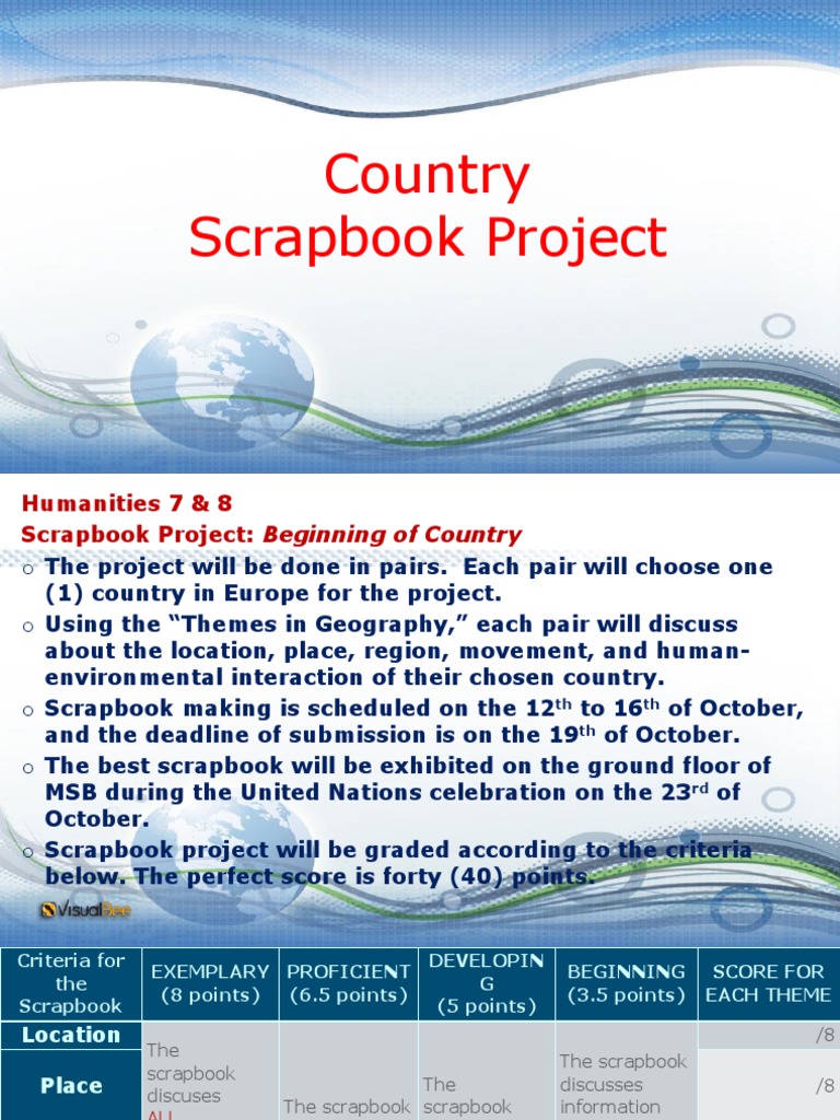 Scrapbook Project | Natural Environment | Geography