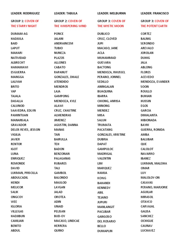 Coven of The Starry Night Coven of The Whispering Wind Coven of The ...