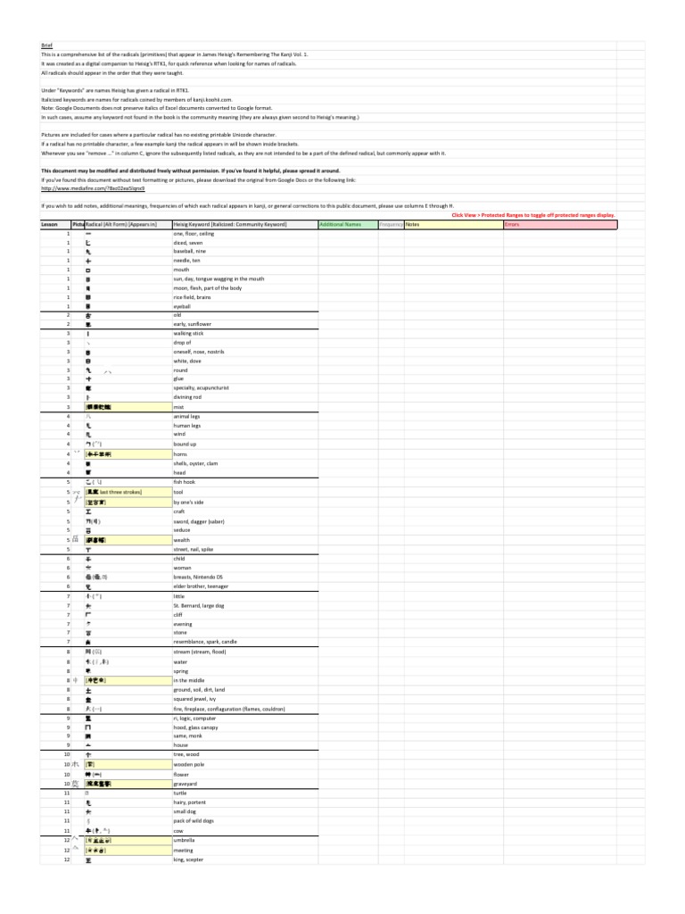 Comprehensive List of Heisig Radicals | PDF | Nature