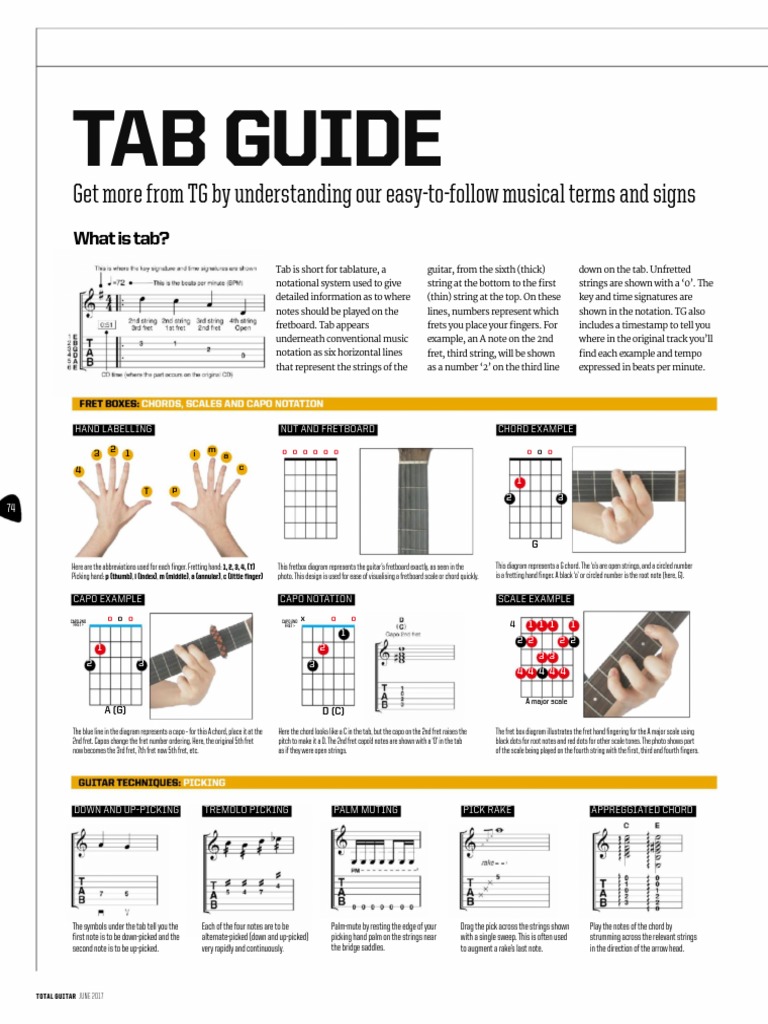 Tab Guide: Get More From TG by Understanding Our Easy-To-Follow Musical ...