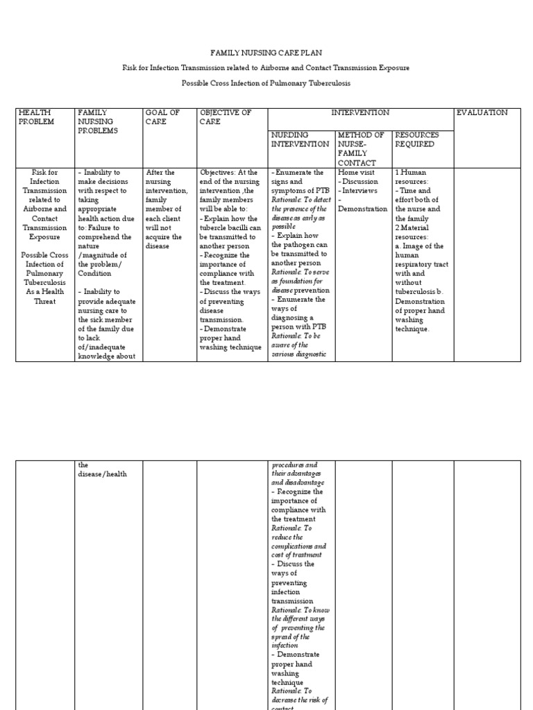 Family NCP | PDF | Transmission (Medicine) | Infection