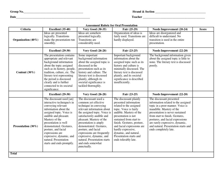 Prelim - Rubric For The Performace Task | PDF | Rubric (Academic ...