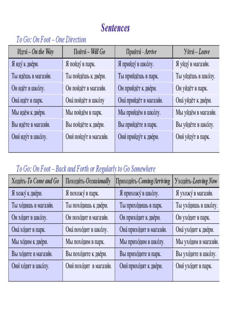 Sentences-To Go On Foot | PDF