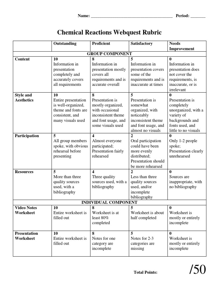 Webquest Rubric | PDF | Cognition | Cognitive Science