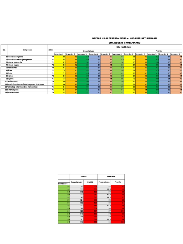 Data Nilai Raport Sma | PDF