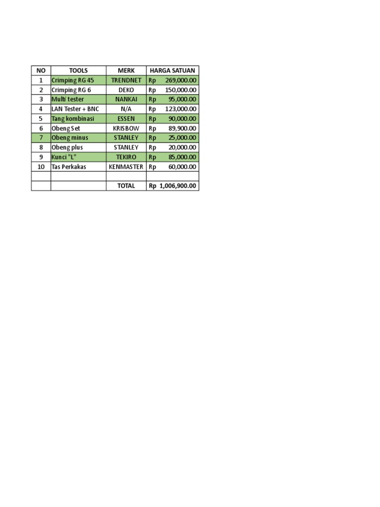 Permintaan Tools Tim Pertamina Pusat Rev1 | PDF