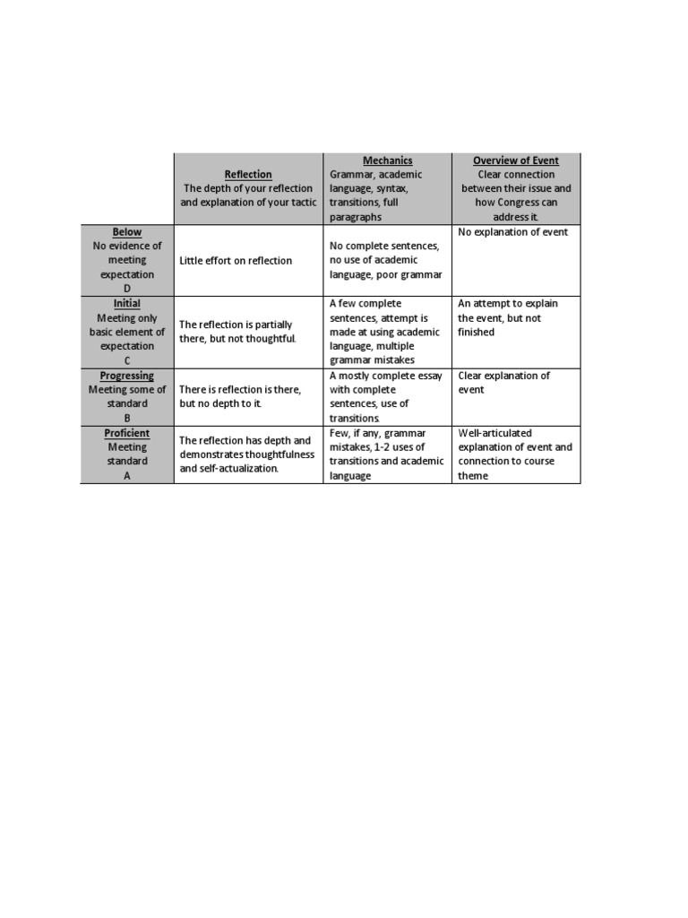 Final Rubric | PDF