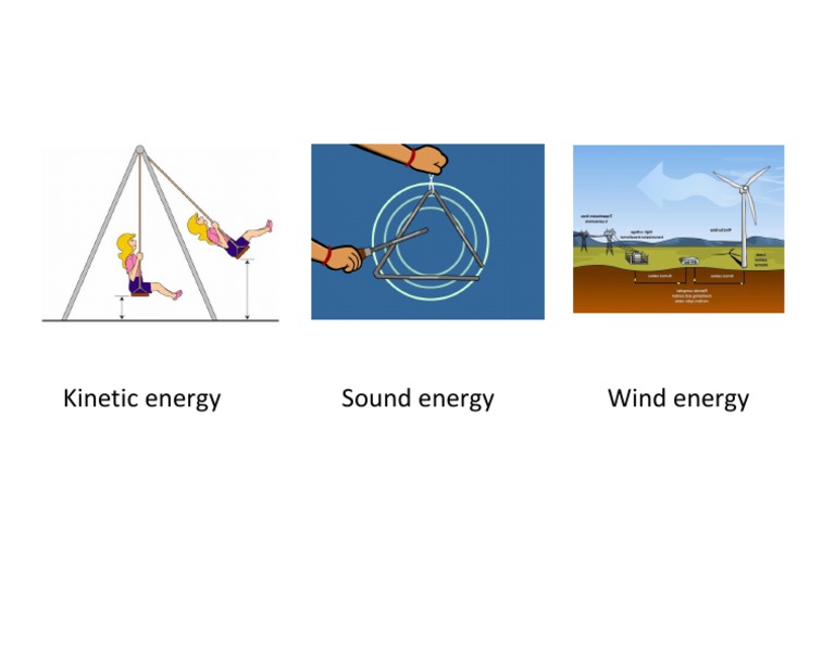 Kinetic Energy Sound Energy Wind Energy | PDF | Nature | Renewable Energy