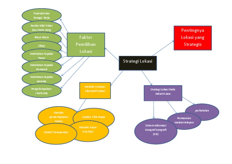 Mind Mapping Strategi Lokasi | PDF