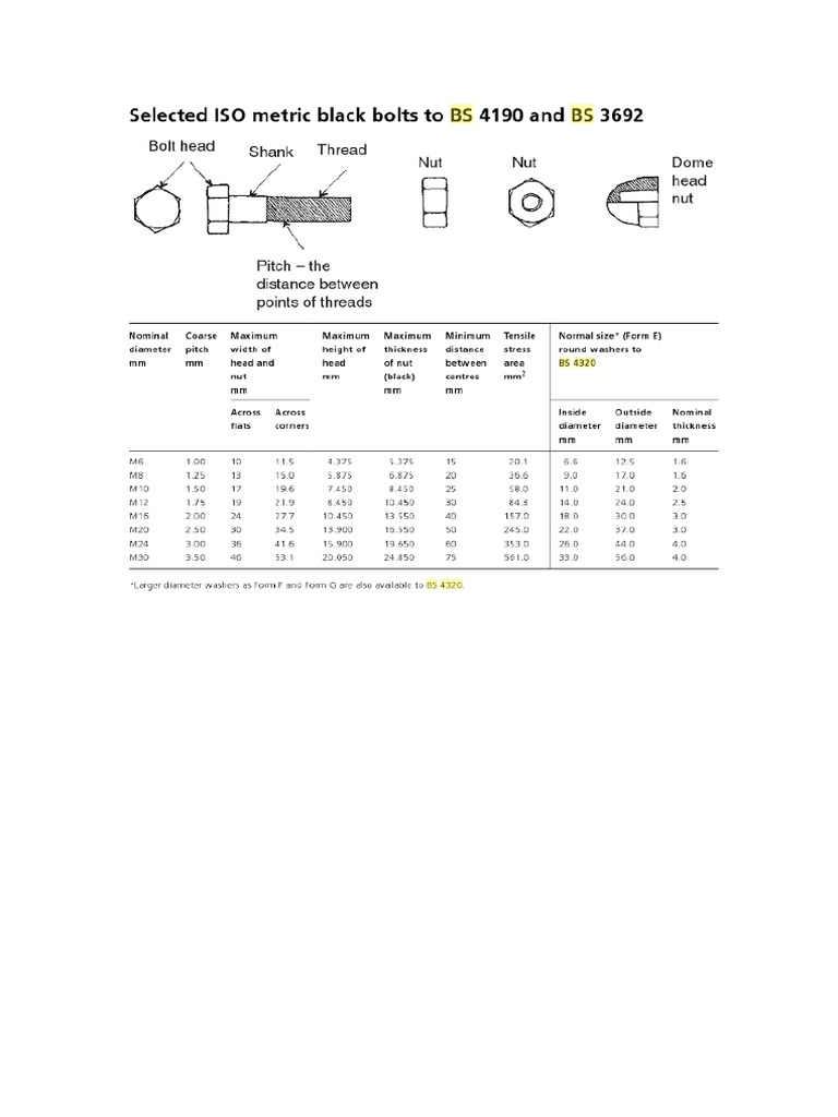 BS 4190 and BS 3692 | PDF