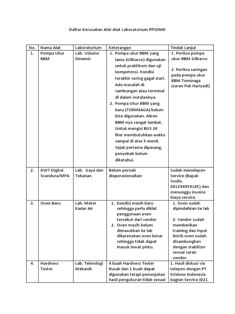 Daftar Kerusakan Alat Lab 2016 | PDF