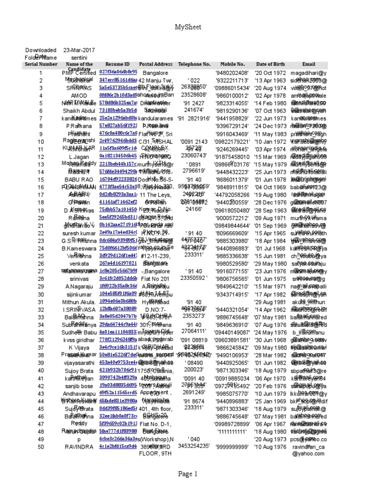 Sentini 1 To 500 23 03 2017 | PDF