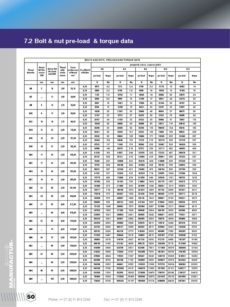 Bolt Load.pdf | Screw | Nut (Hardware)