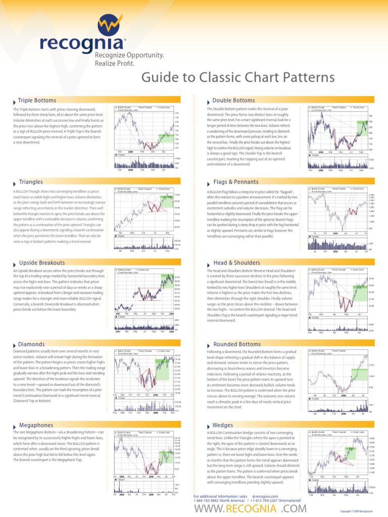 Guide To Classic Chart Patterns | PDF | Market Trend | Financial Economics