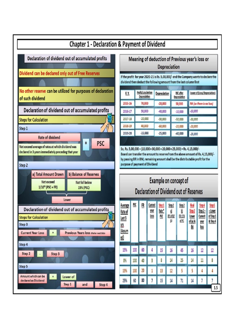 Chapter 1 Declaration & Payment of Dividend | PDF