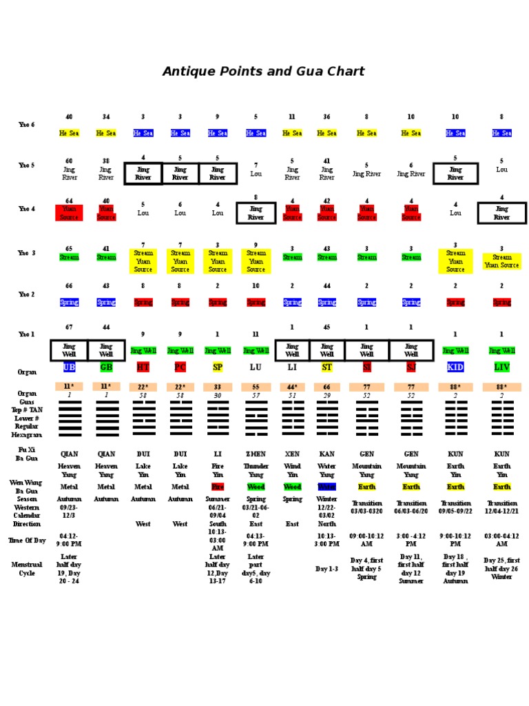 Antique Points and Gua Chart: He Sea He Sea He Sea He Sea He Sea He Sea ...